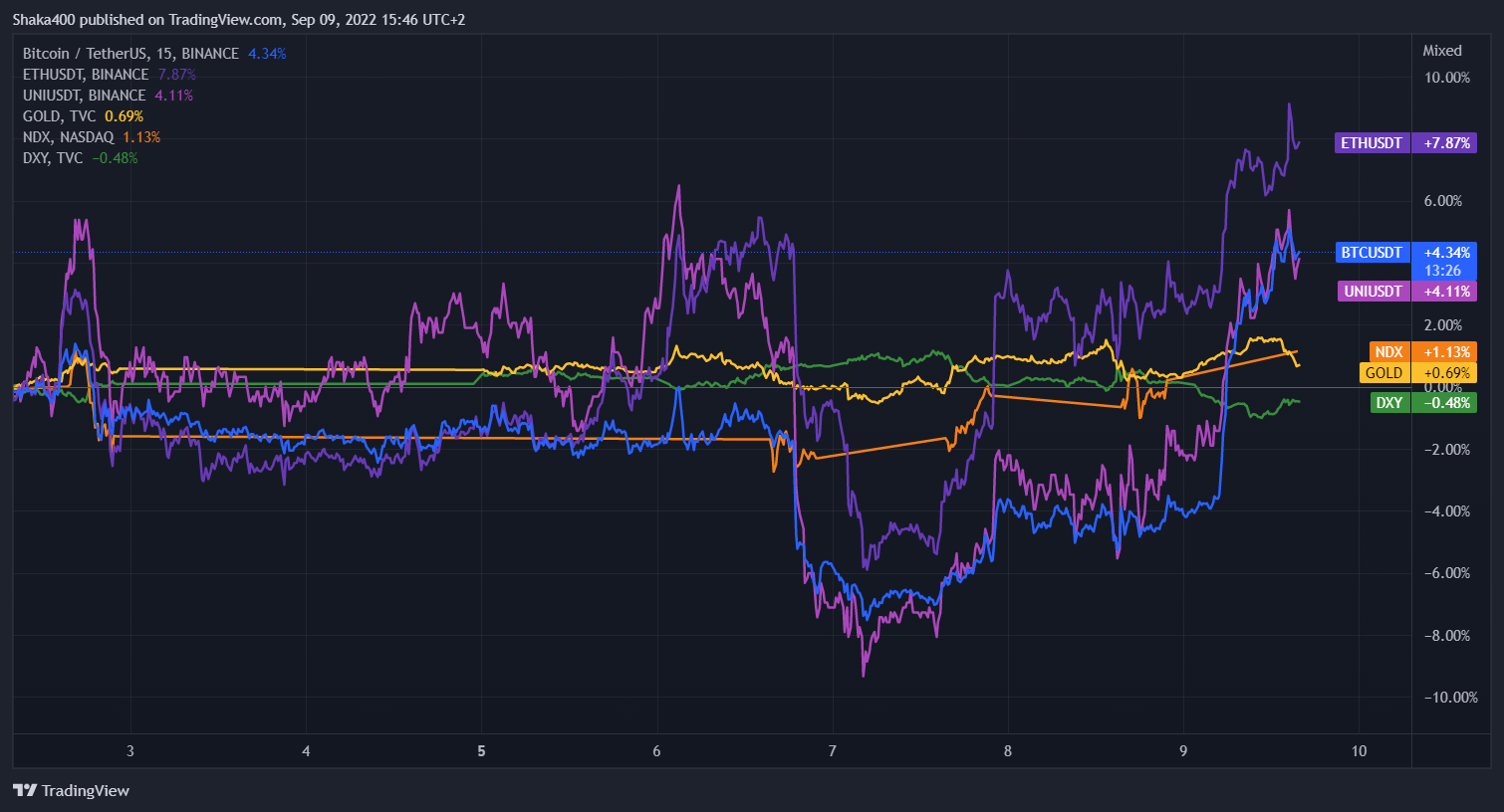 Chiliz - Etherbridge