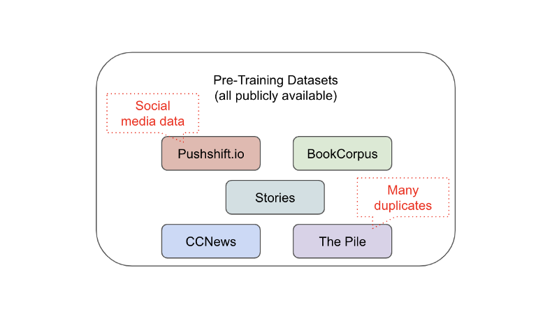 Understanding the Open Pre-Trained Transformers (OPT) Library
