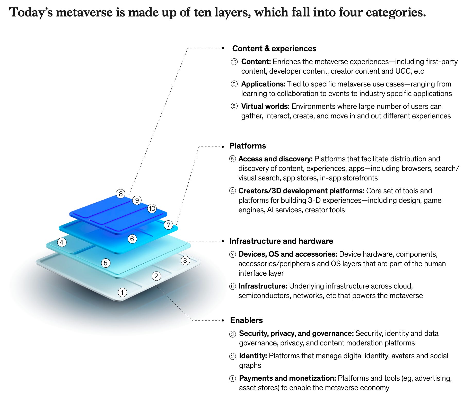 Metaverse + Web3 Reports / MiCA + TFR / Keynote / Kernel