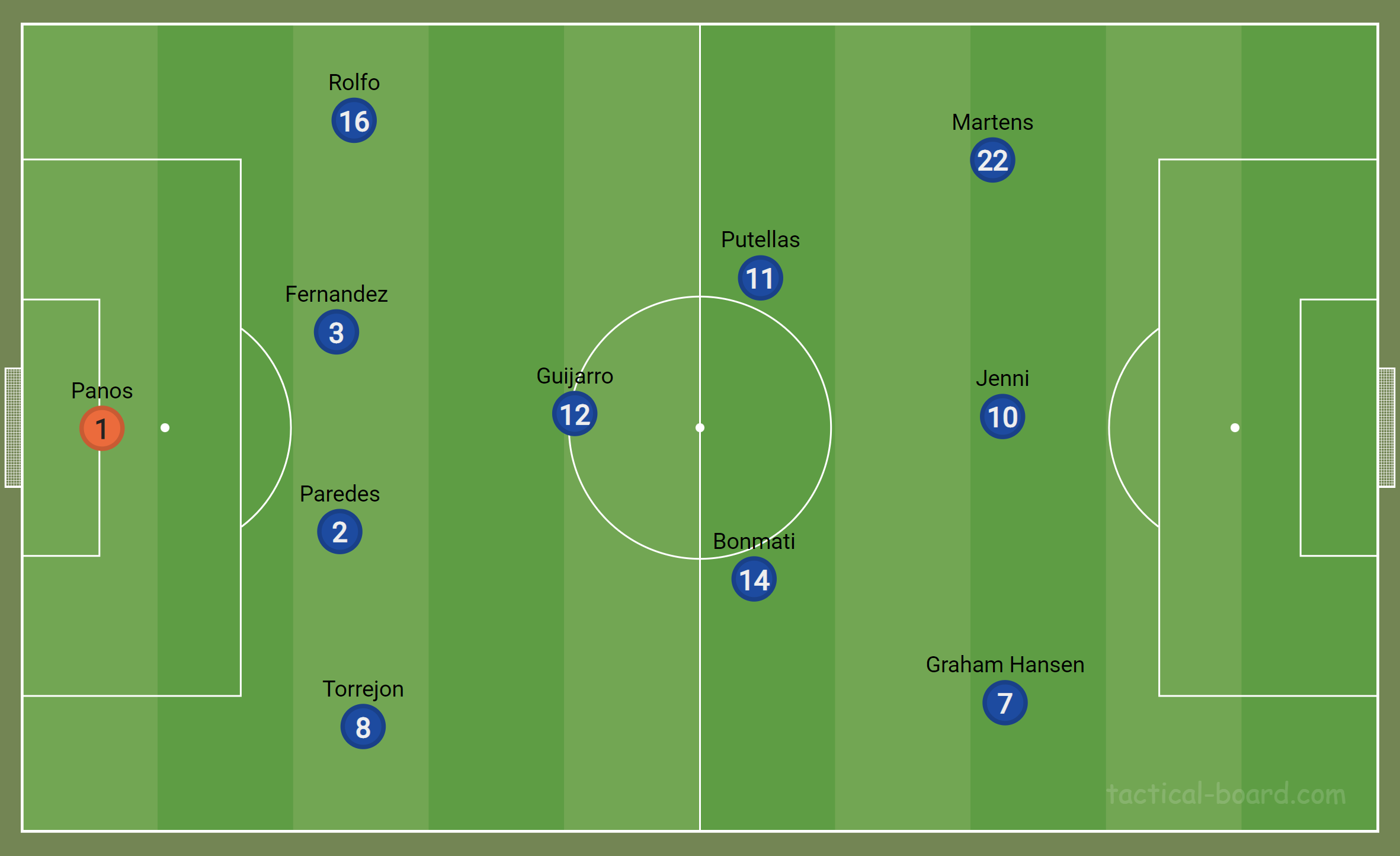 The Absolute Sublime of Alexia Putellas - by Kay - .space