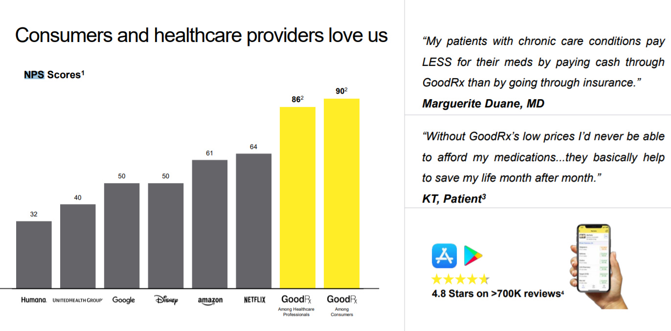 GoodRx: A new era for healthcare - Innovestor Deep Dives