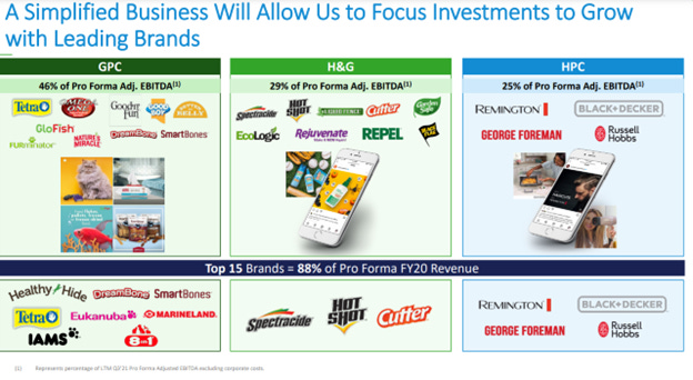 Spectrum Brands: Hard Catalysts To Drive Significant Value Creation ...