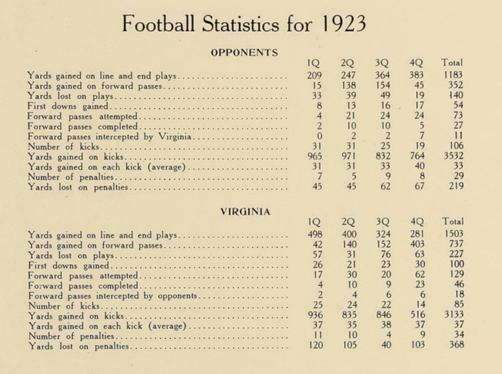 The Emergence of Football's Game Stats
