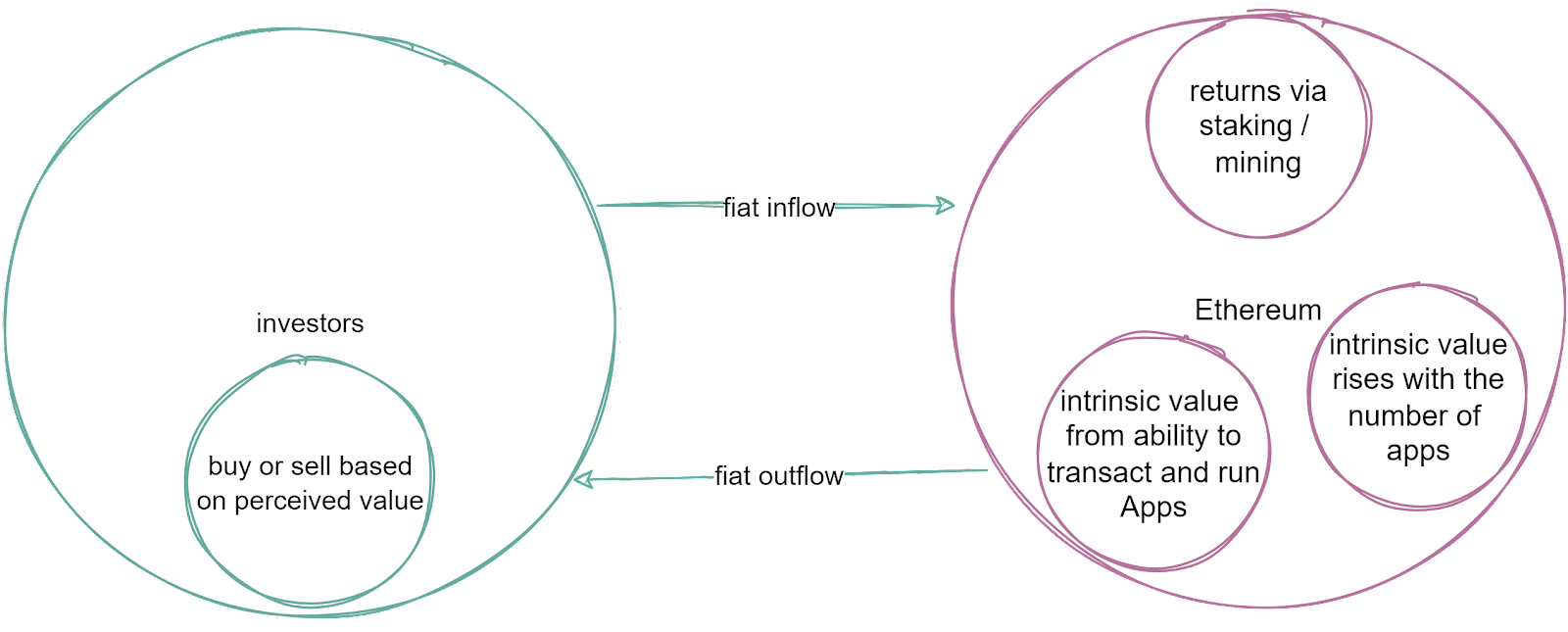 Tokenomics of a Ponzi Scheme - by Florian Strauf - Forgd