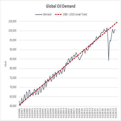 Resumen semanal 31/12 - by Albert Millan