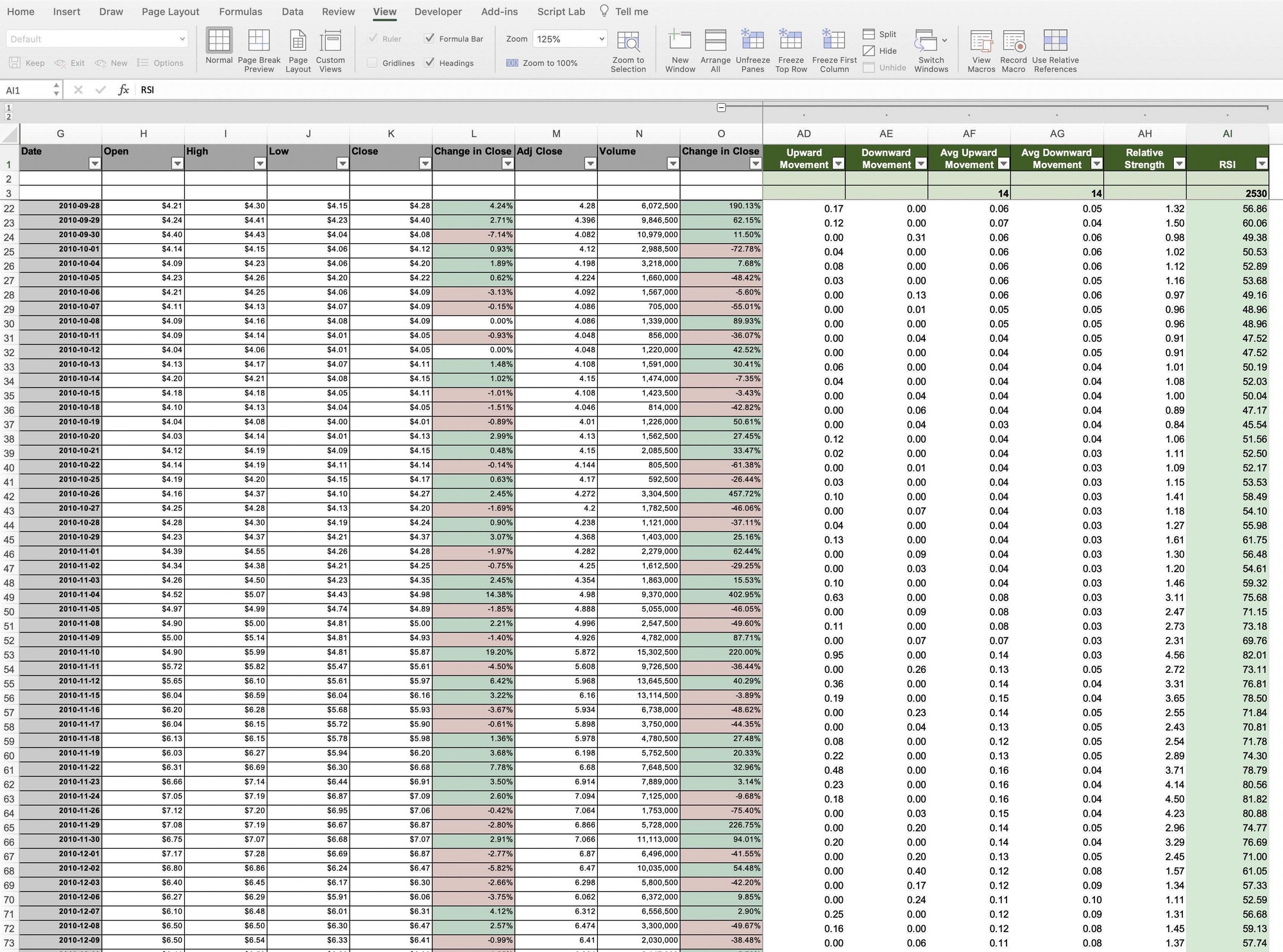 Backtesting Trading Strategies In Excel Using RSI indicator: Tesla ...
