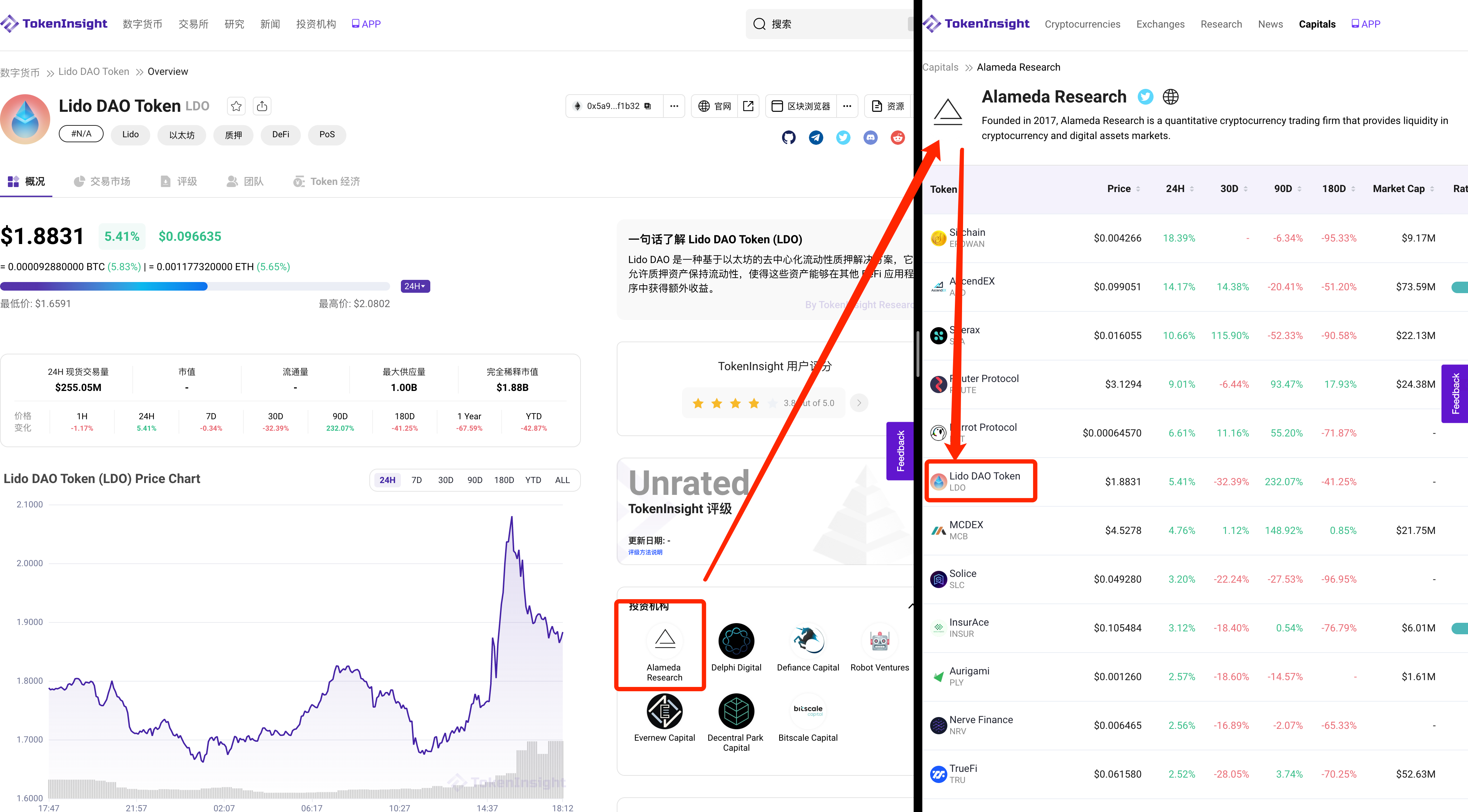 The Merge 念念不忘 必有回响 - by Wayne - 片面 Crypto