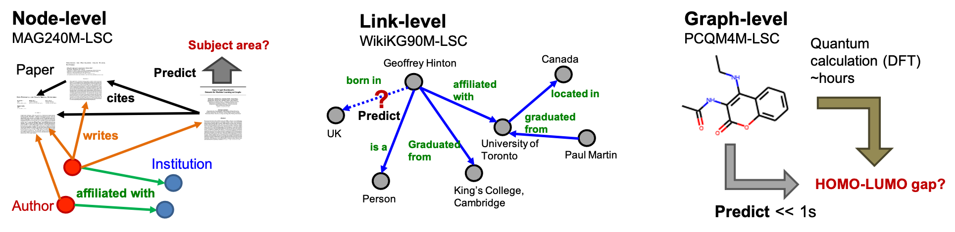 AI Plays Dou Dizhu; ImageNet of Graph ML; Baidu's Budget Robotaxi
