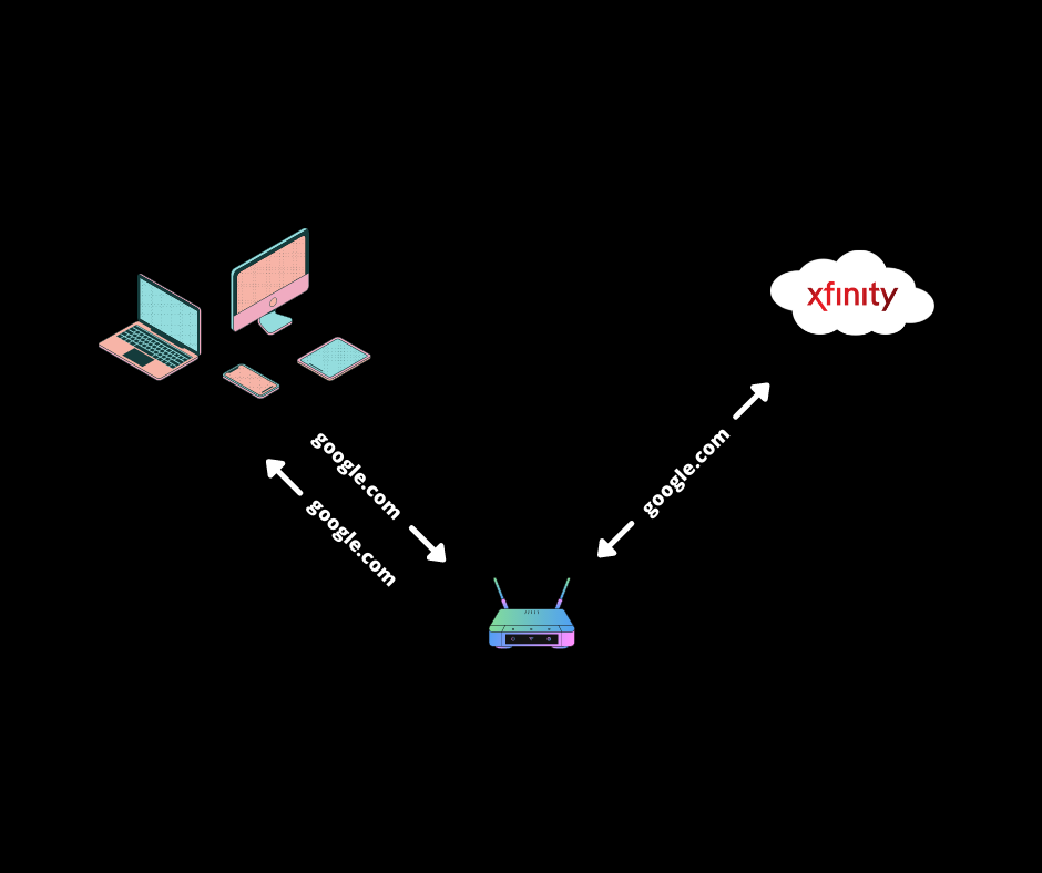 AdGuard Home = Bye Bye ISP Spying - jmcglock