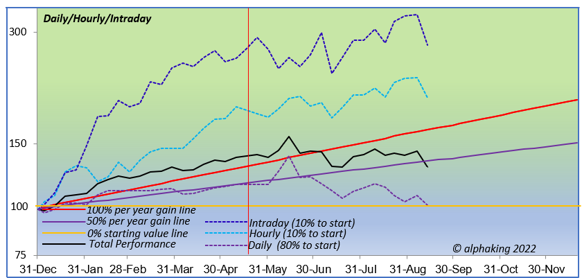 Key Reversal Day, or else - by Kevin Wilde