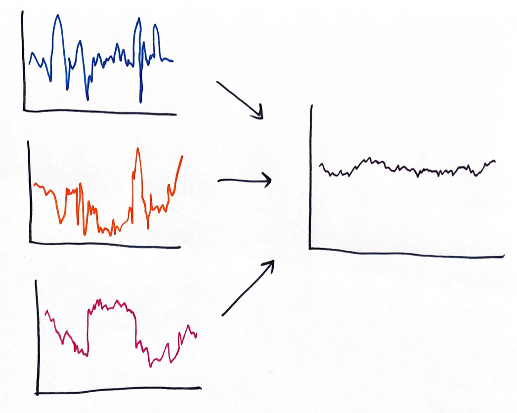 The Value of Variety: Random Systems