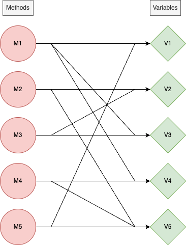 Measuring Software Modularity - Part 1: Cohesion