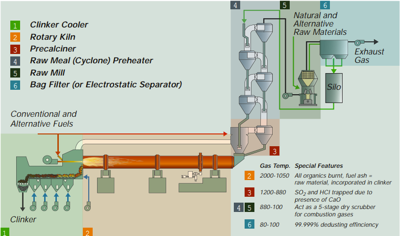 Concrete - Project Earth