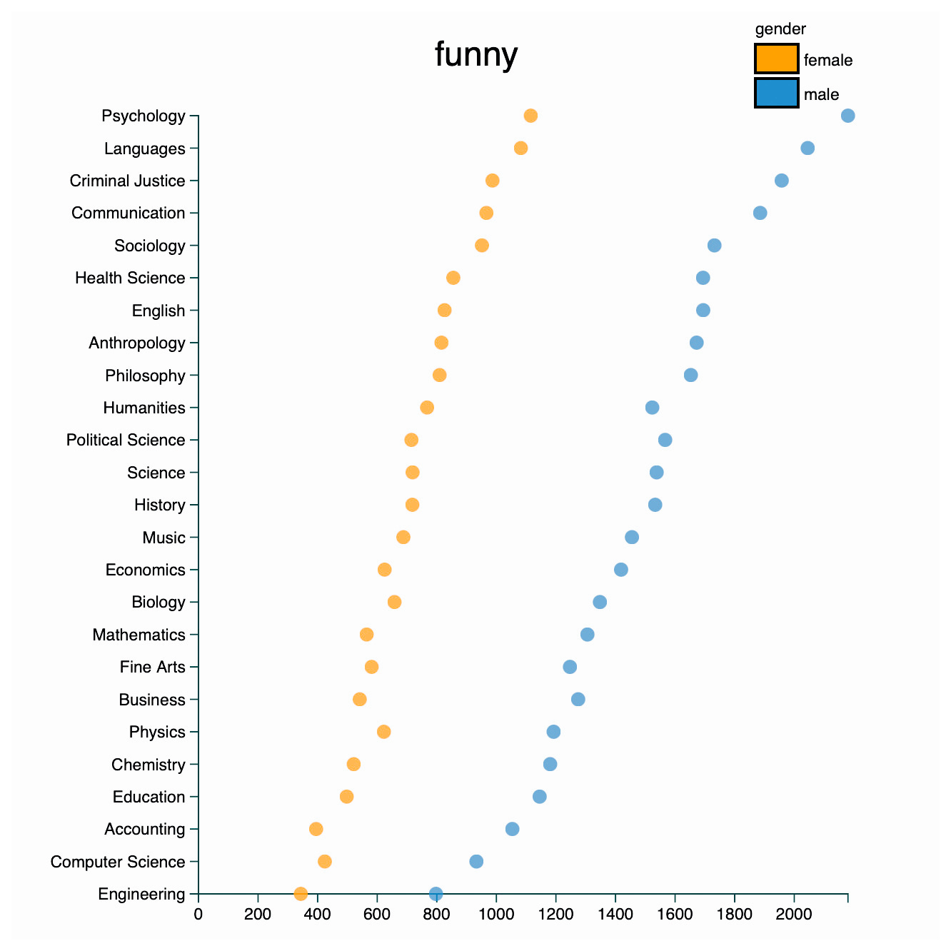 Type III Funny - by Rachel Franklin - practicing geographer