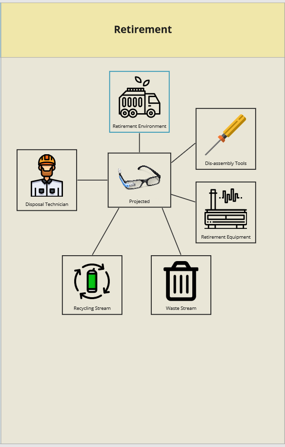 How to make a CONOPS - by Austin Howell - Systems Thinking