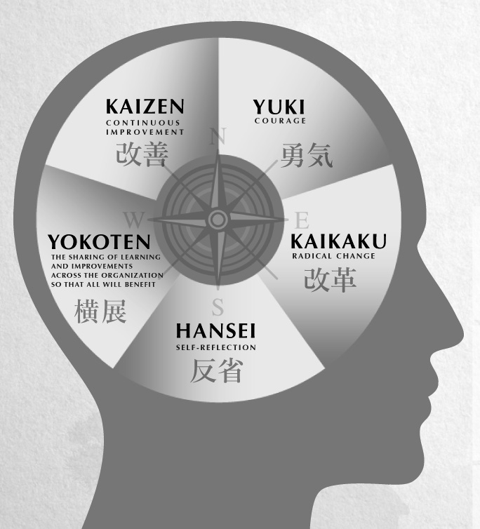 Hubris, Hansei, and Humility