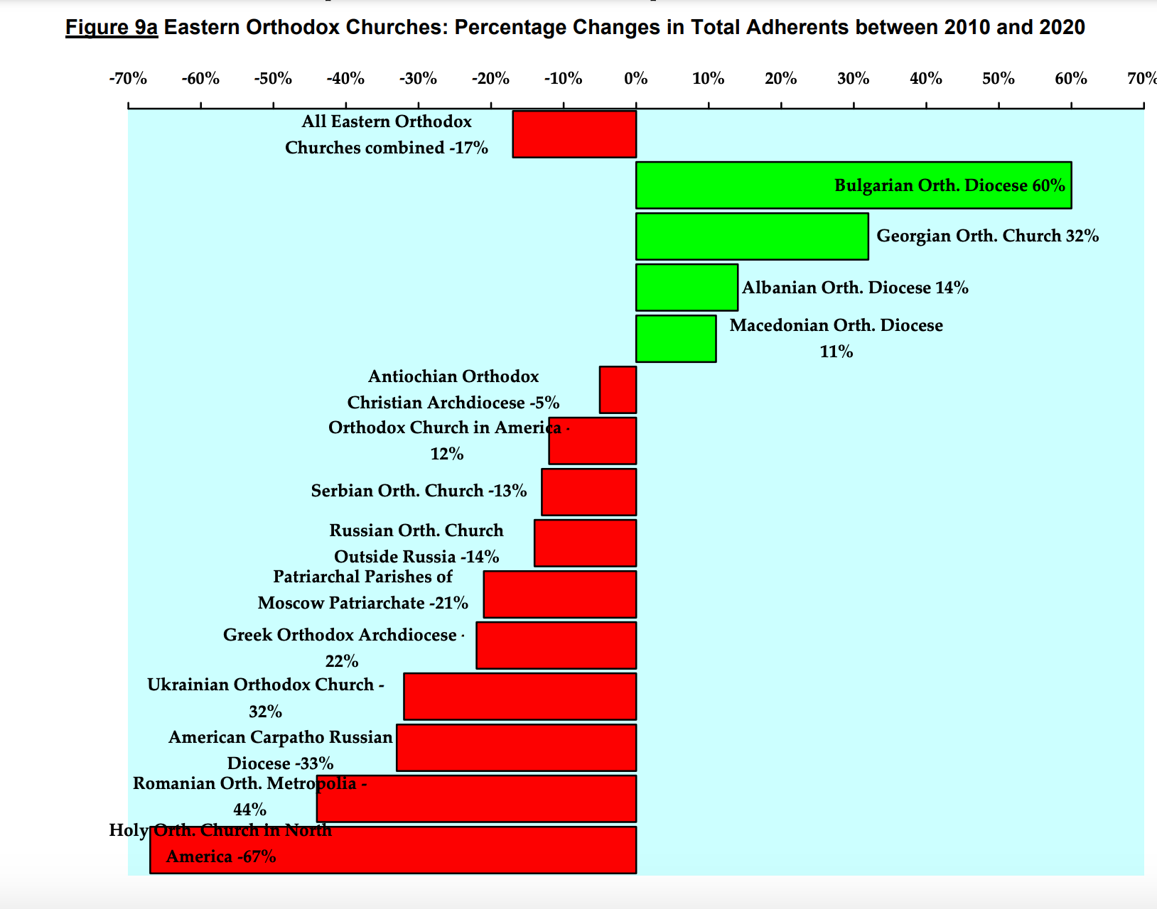 A Shrinking Orthodox Church - Rod Dreher's Diary