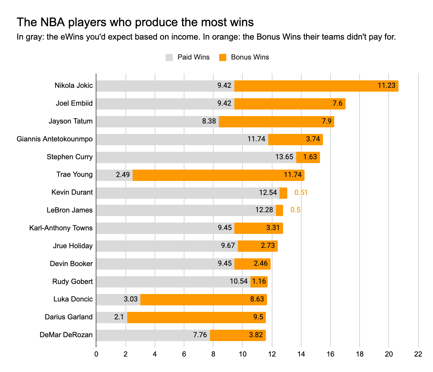 The dollar value of a winning NBA player - by Henry Abbott