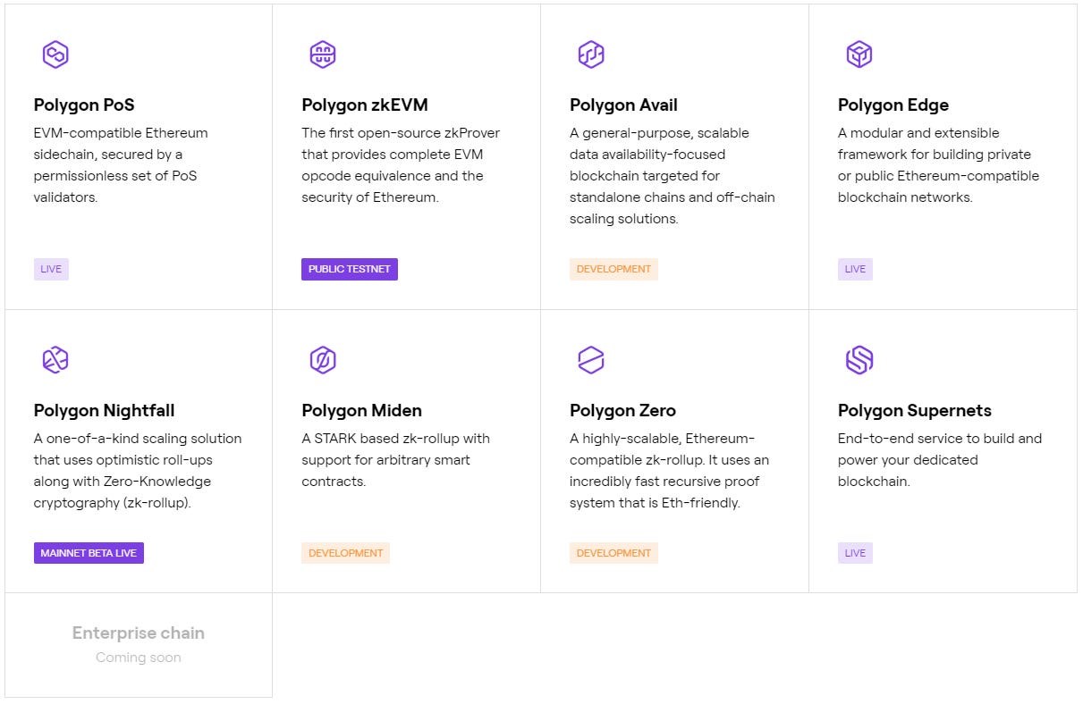 Polygon - Etherbridge