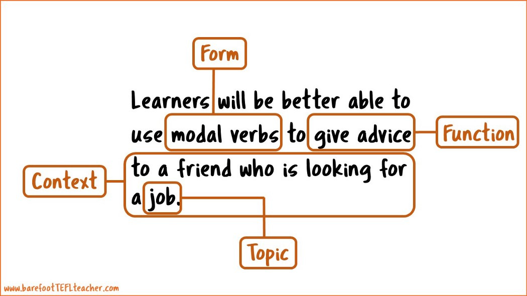 How to Write Effective Lesson Plan Aims - by David Weller