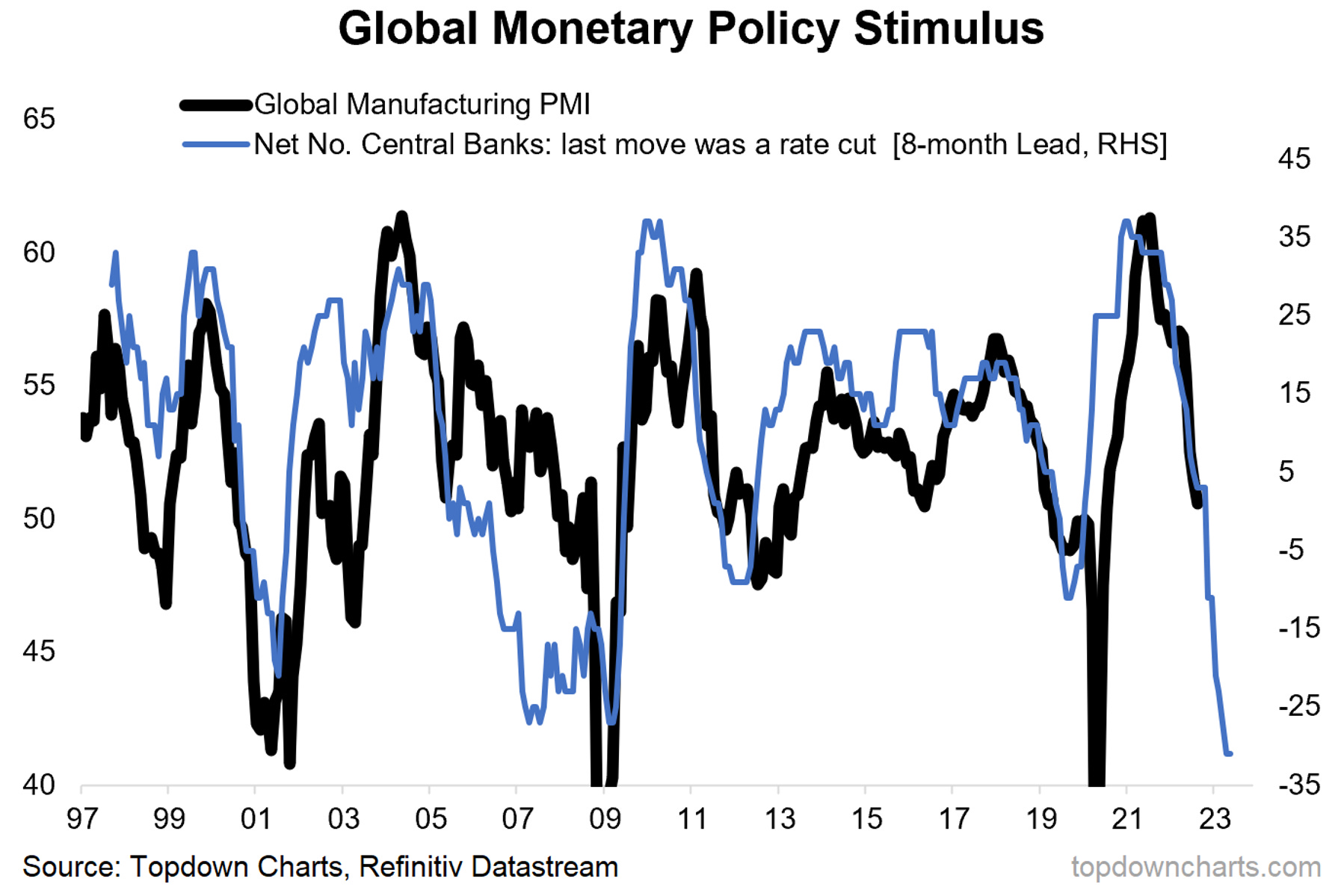 Chart of the Week and Weekly Report Highlights