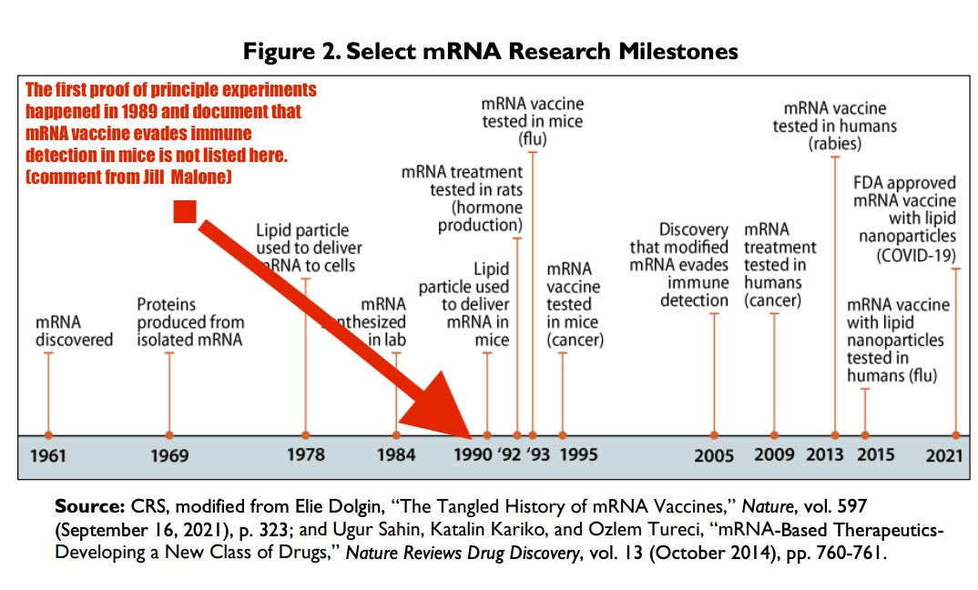 Why is USG rewriting the history of the mRNA vaccines?