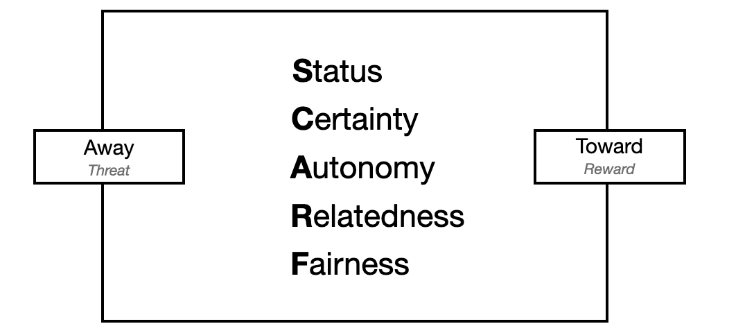 SCARF method : Collaborating with influence