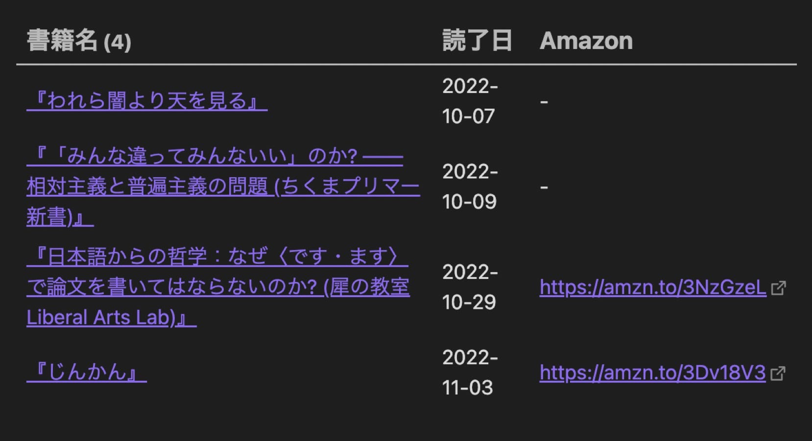 Obsidian Dataviewを使って同じタグの前後の記事へのリンクを作る - by goryugo