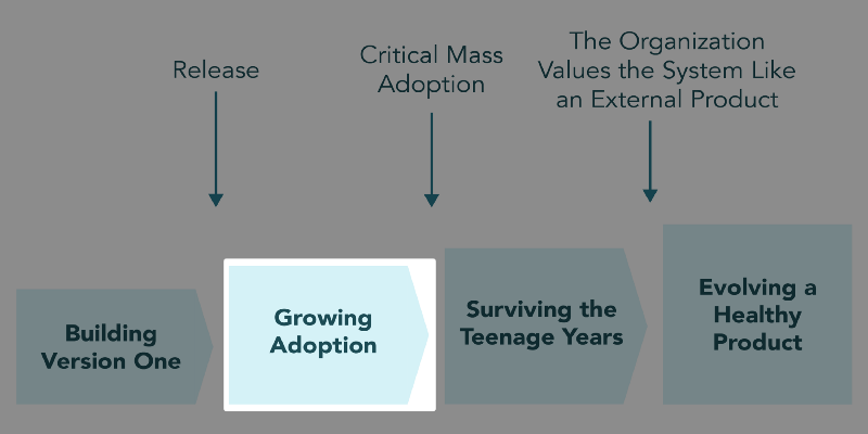 How to measure design system adoption - by Steve Dennis