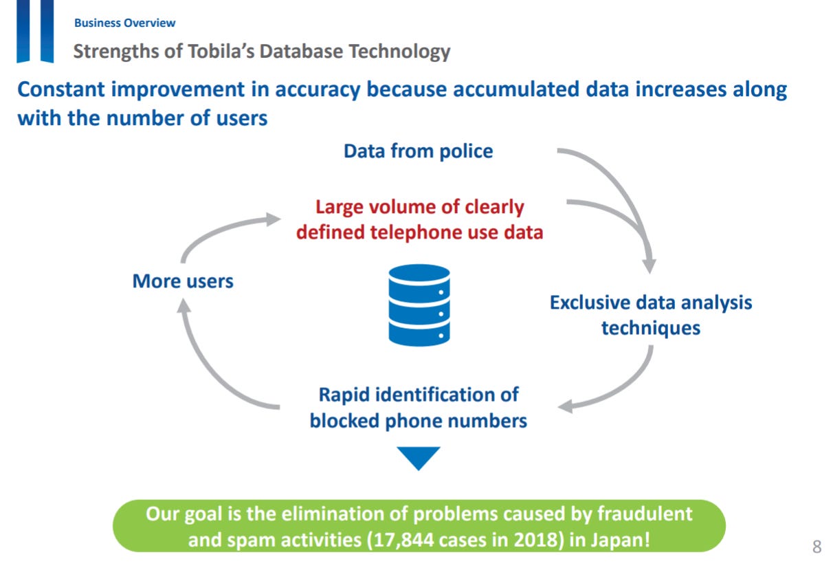 Tobila Systems: The Monopoly that You Probably Never Heard Of