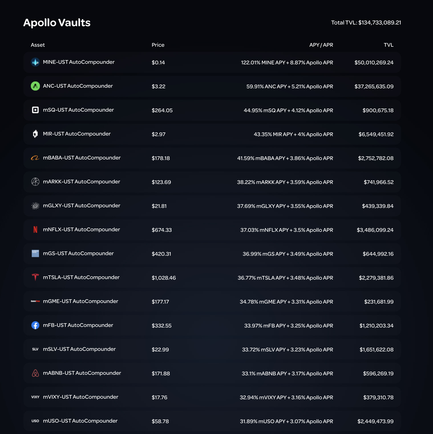 Decentralized Hedge Fund - by Paul Veradittakit