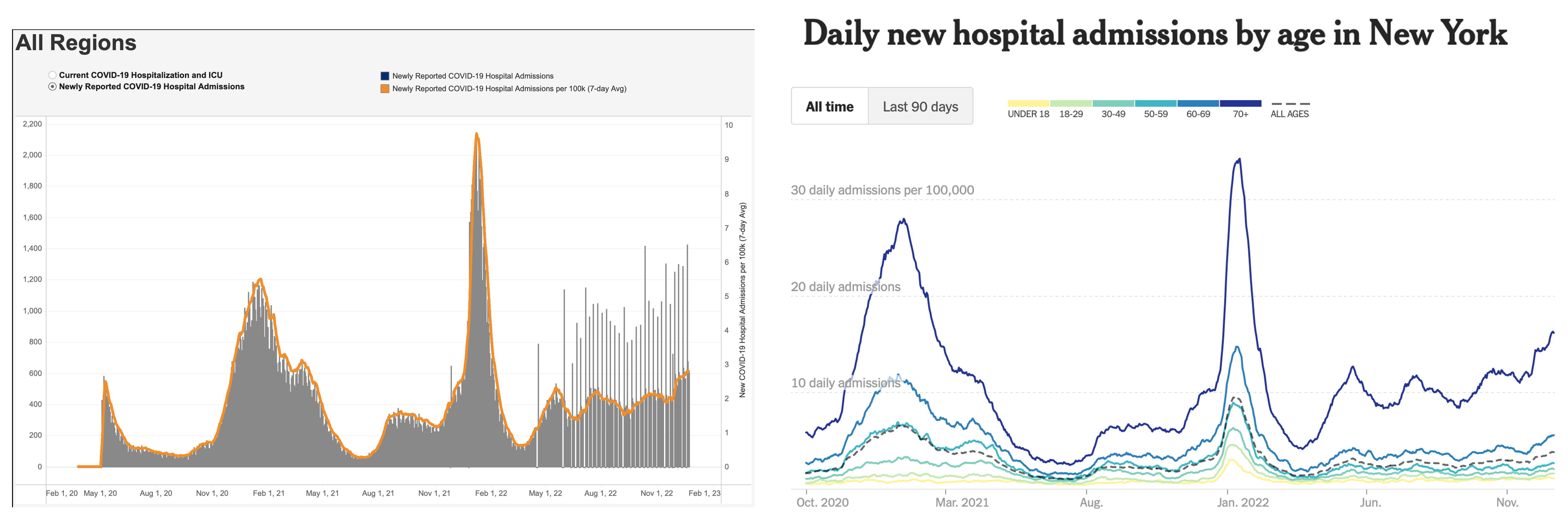 A new variant alert - by Eric Topol - Ground Truths