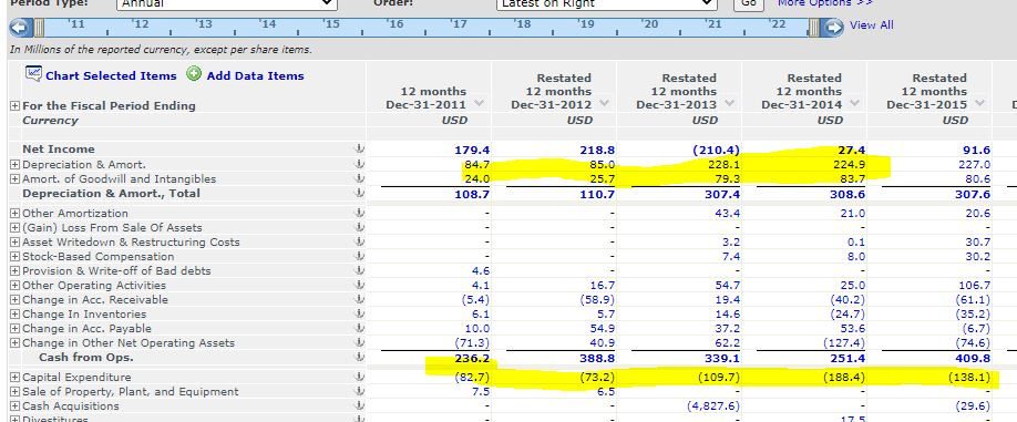 Acquisition Accounting and Financial Analysis