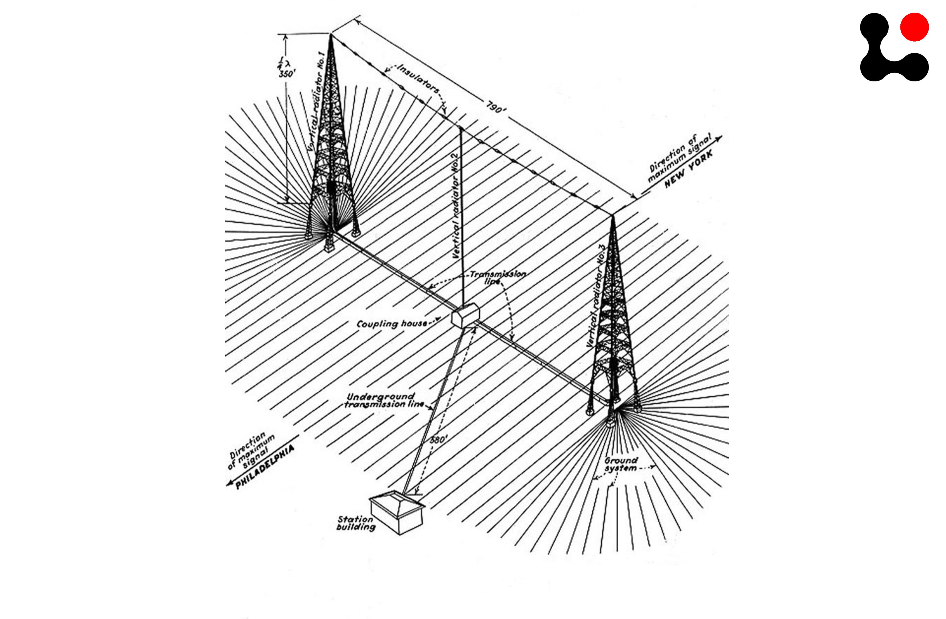 The Internet of Infrastructure - by Alex LaBossiere
