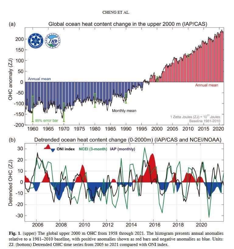 Ocean Heat Record Broken ... Again - by Richard McKenzie