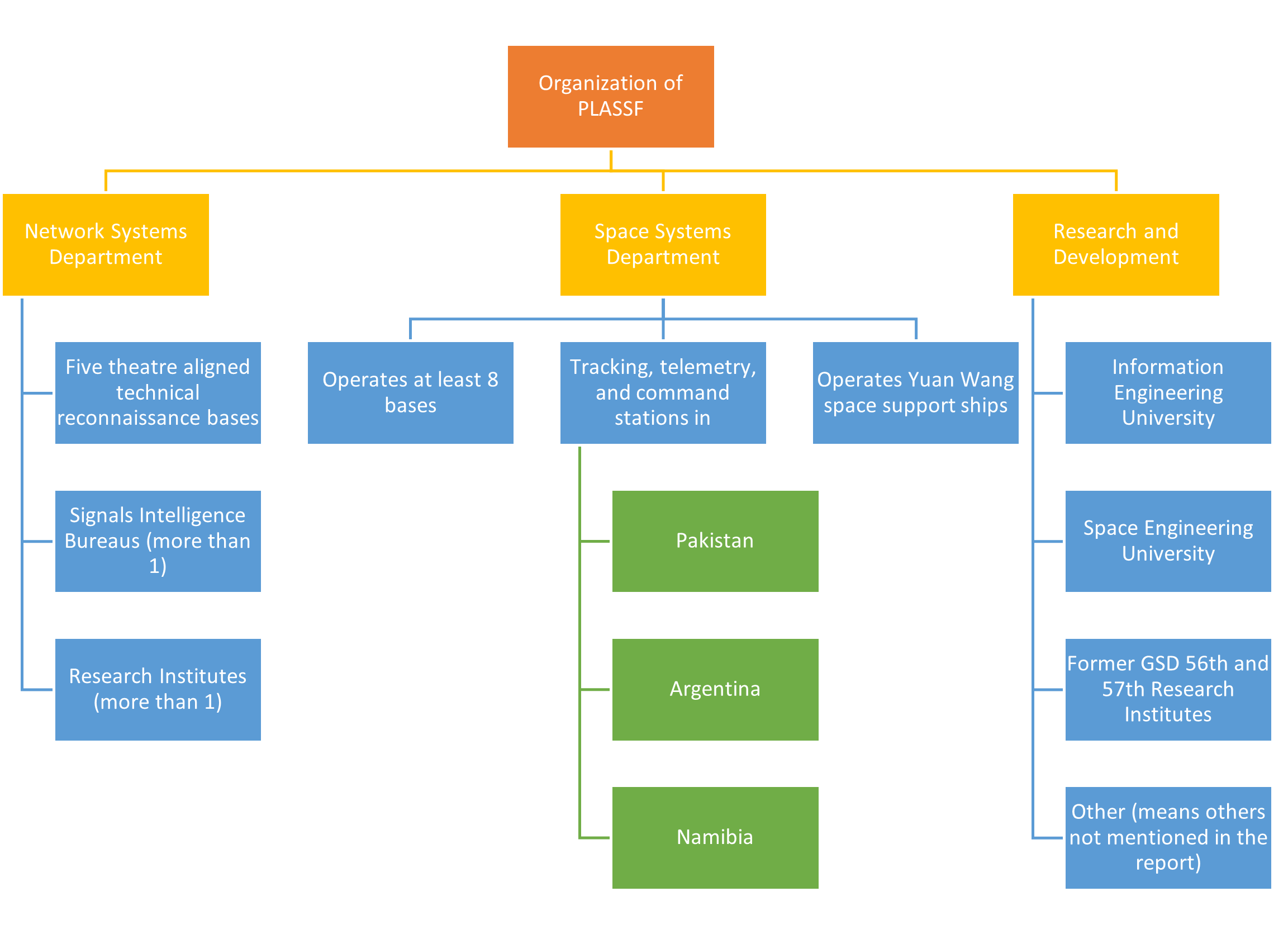 Military Civil Fusion and Information Warfare - 2021 Department of ...