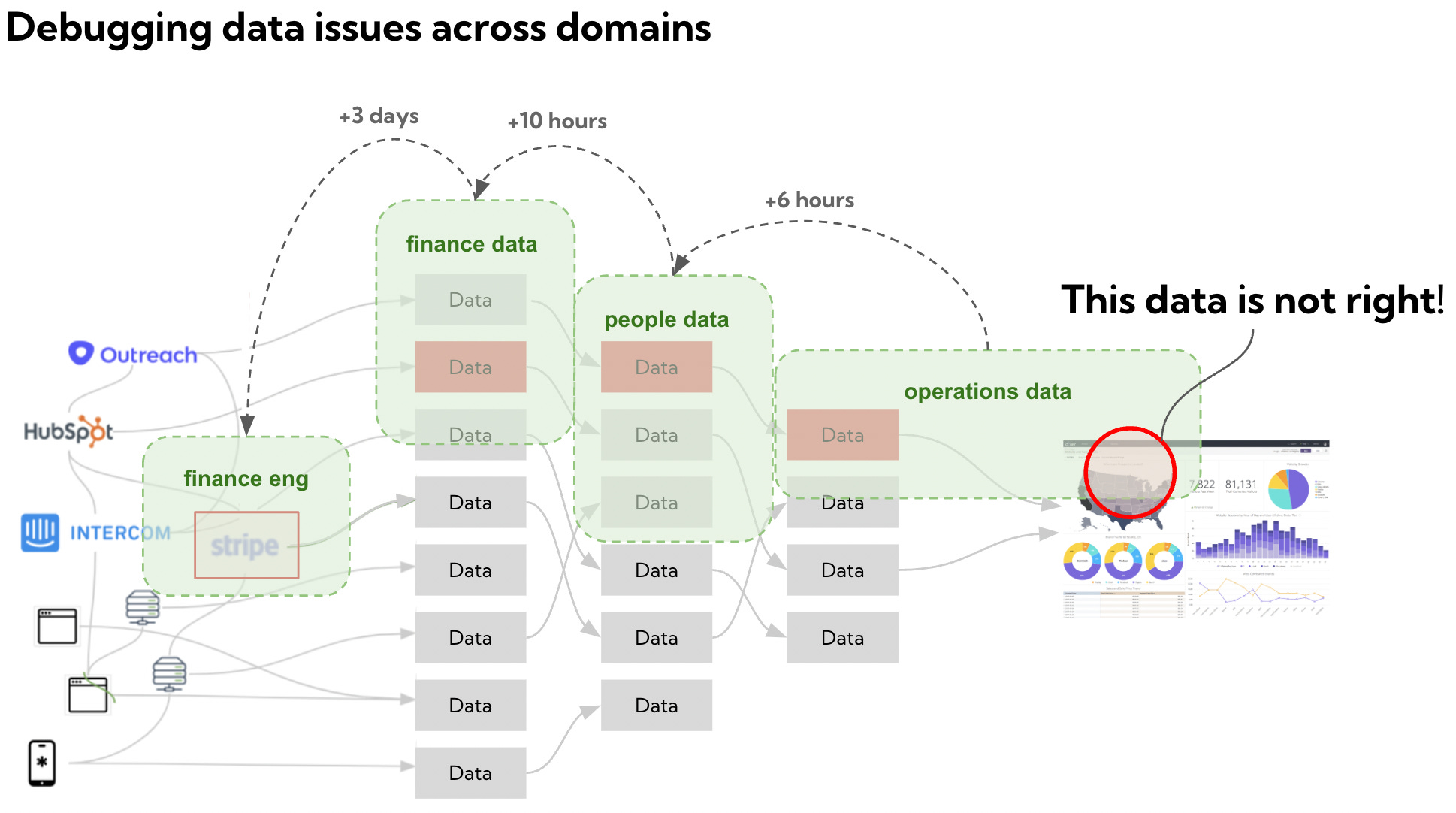 Data team structure: embedded or centralised?