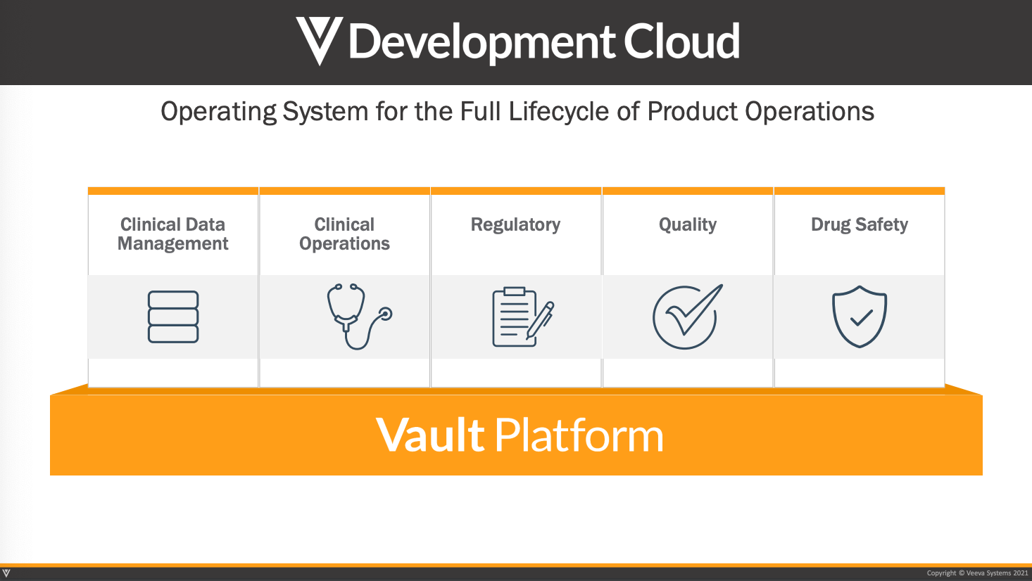 💊 Veeva - Bringing the Healthcare Industry to the Cloud