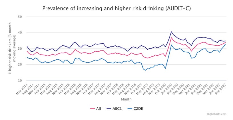 Alcohol Alert - October 2022
