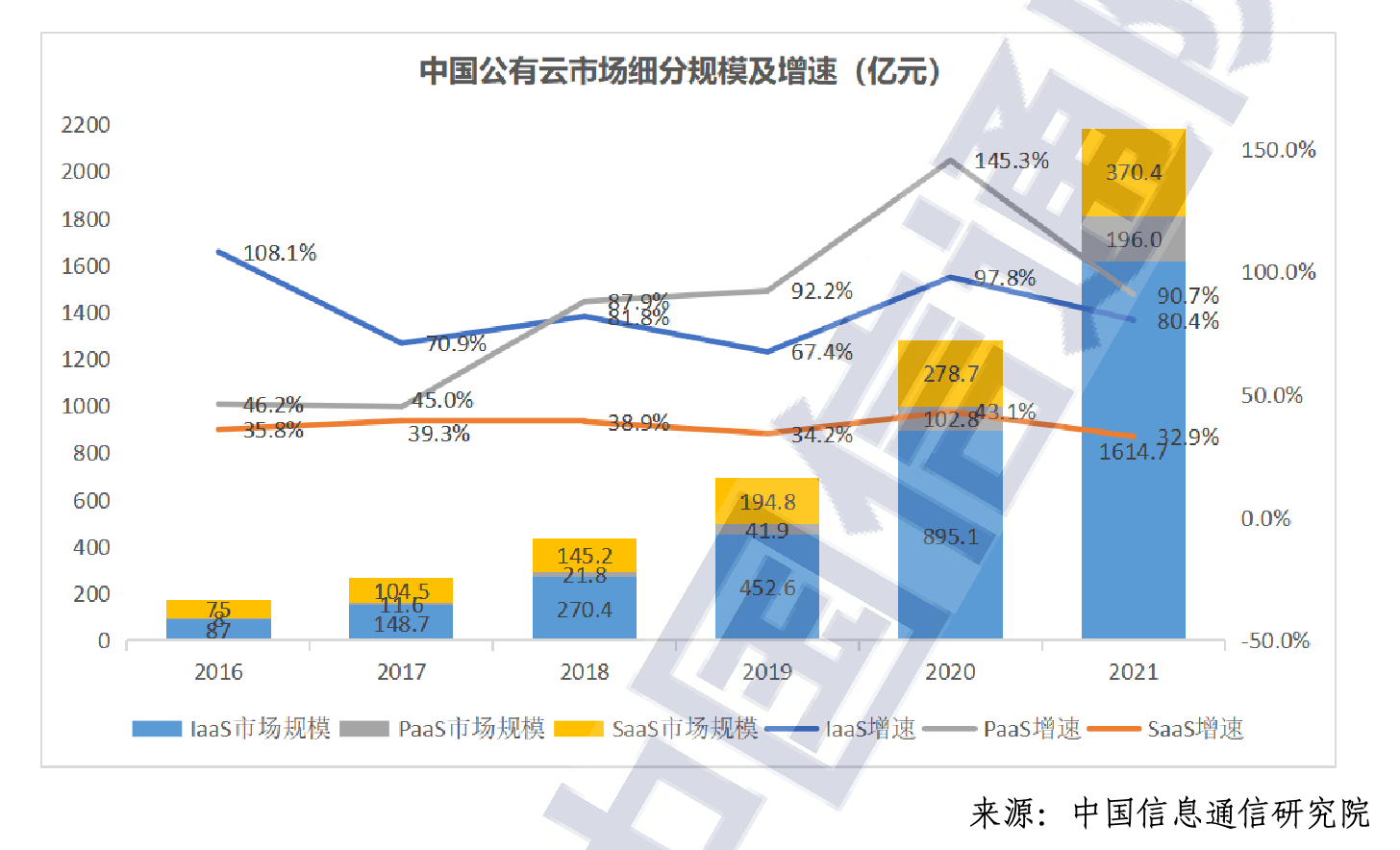 How is China’s Cloud Industry Doing? - by Kevin Xu