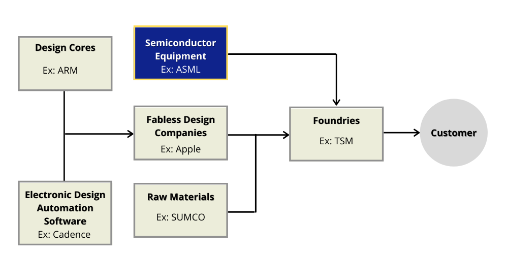 The ASML Report - by Carter Kilmann - Due Diligence