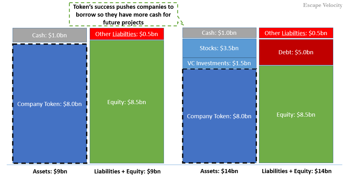 FTX’s Token Death Spiral: When Junk Equity Financing Goes Wrong