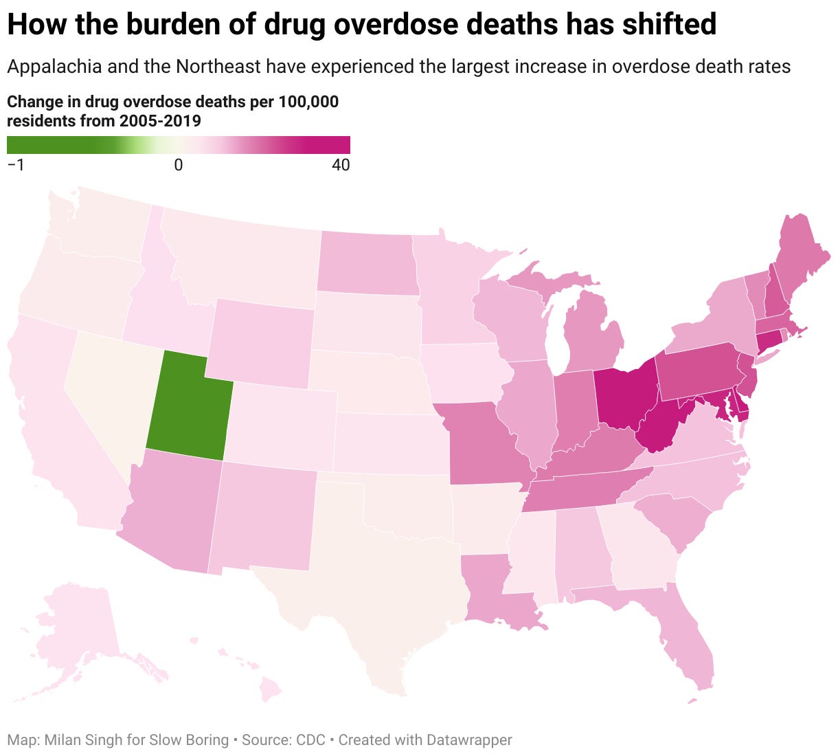 The opioid crisis is an objectively very difficult problem