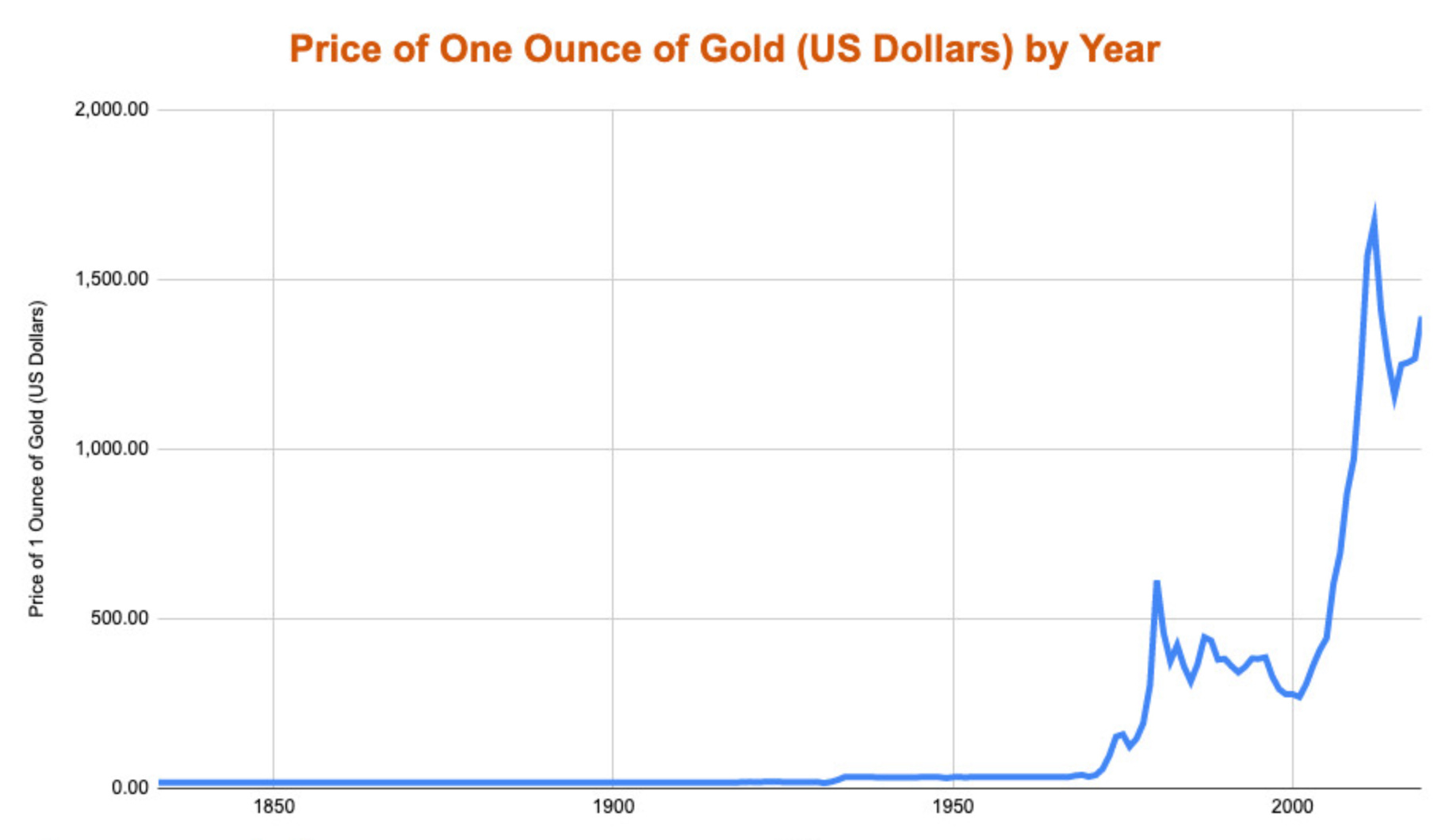 50 years since Nixon ended the "Gold Standard"