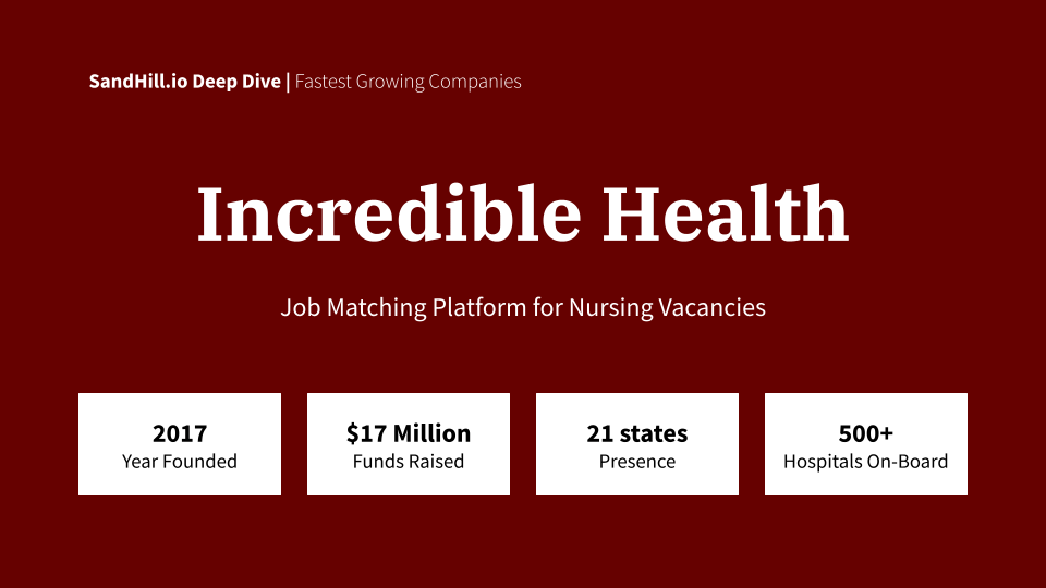 Incredible Health - Online Recruitment Platform