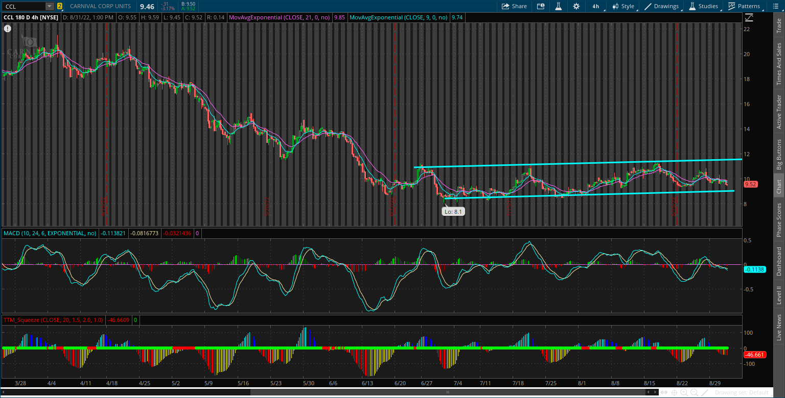 Mosaic Chart Alerts - by Mosaic Asset Company