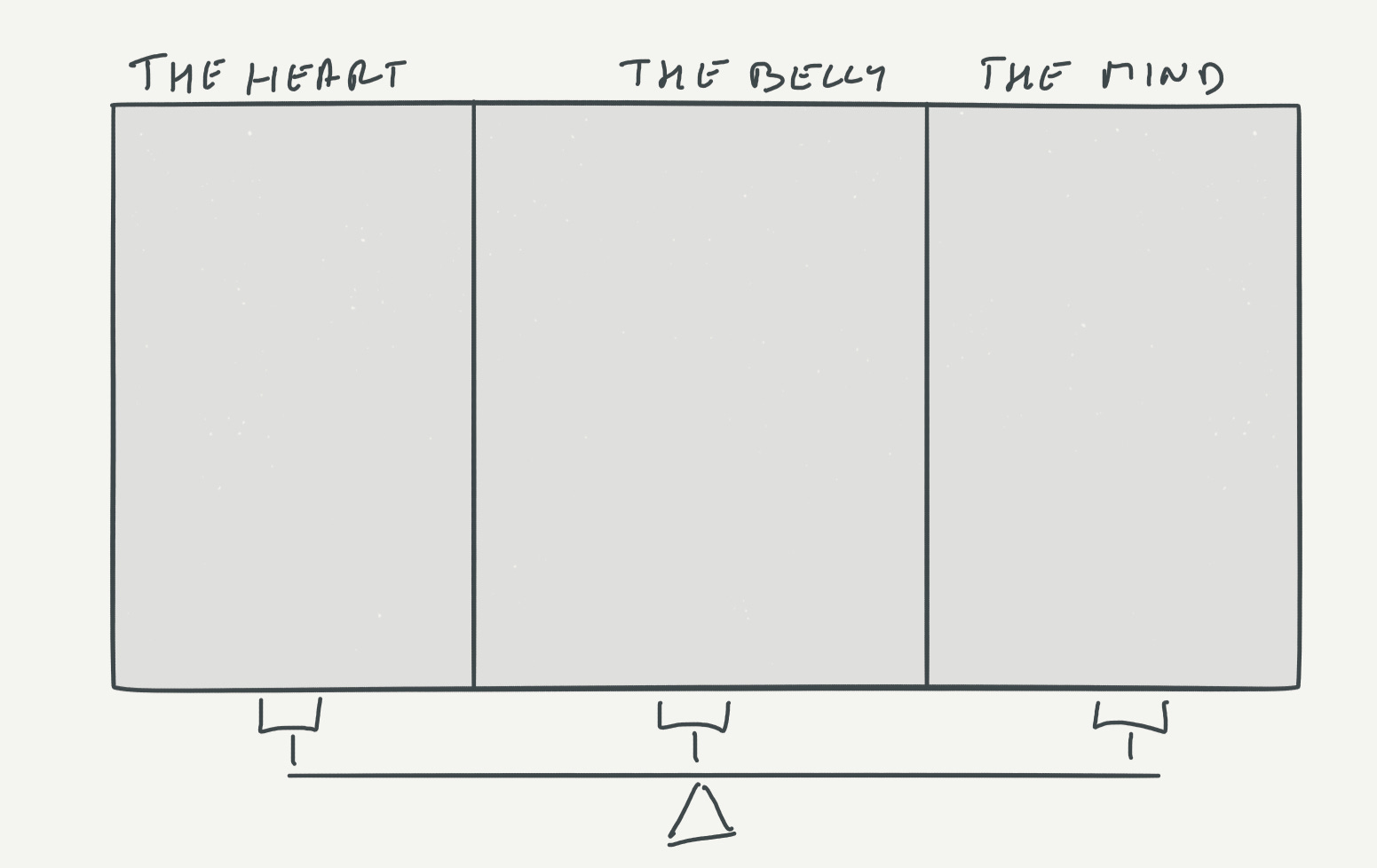 Our Consumption matrix - The balanced information diet + weekly ...