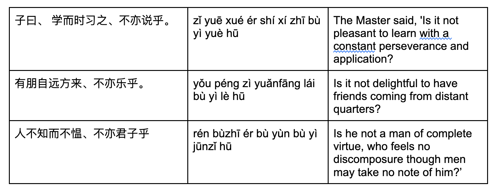 Lun Yu Introduction & 1.1 - by C Trombley One