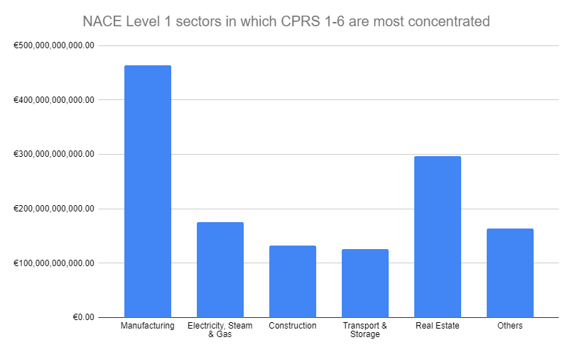 CPRS Tracking Of Exposure To Climate Transition Risks