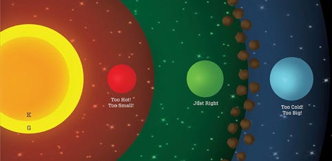 The Goldilocks zone of parenting - by Juliette Ryan